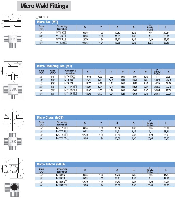 Micro Weld fittings, MT,MCT,MTB :: shinjaan